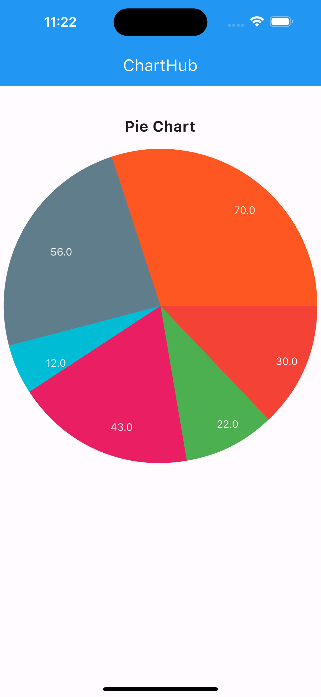GitHub - NexaSync/charthub